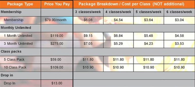 COREPOWER YOGA PRICES 2020 | Membership & Classes Price 2020